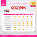 [2025 Update] Top 10 Best Courier Services In Malaysia (Free Pick Up, 5 ...